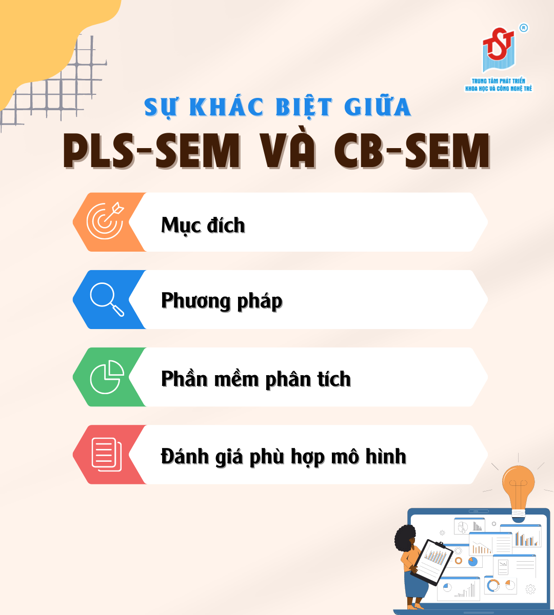 NÊN DÙNG PLS-SEM HAY CB-SEM ĐỂ PHÂN TÍCH DỮ LIỆU TRONG NGHIÊN CỨU KHOA ...